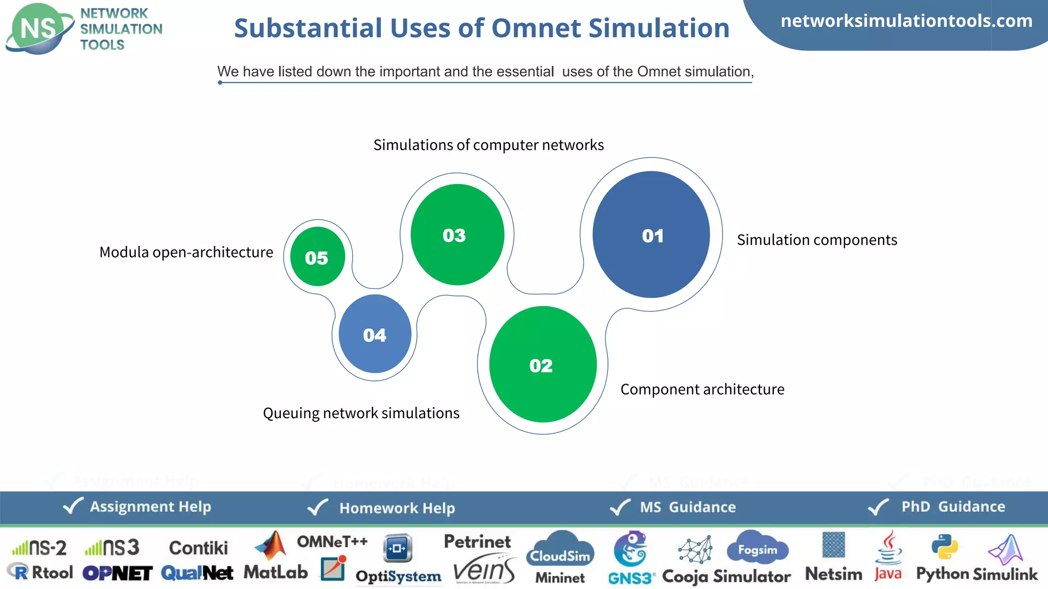 Omnet Simulation Research Help | PPT