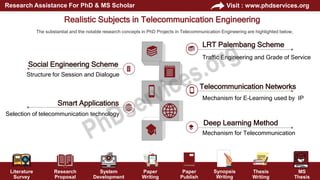 PhD Projects in Telecommunication Engineering Research Ideas | PPT