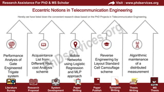 PhD Projects in Telecommunication Engineering Research Ideas | PPT