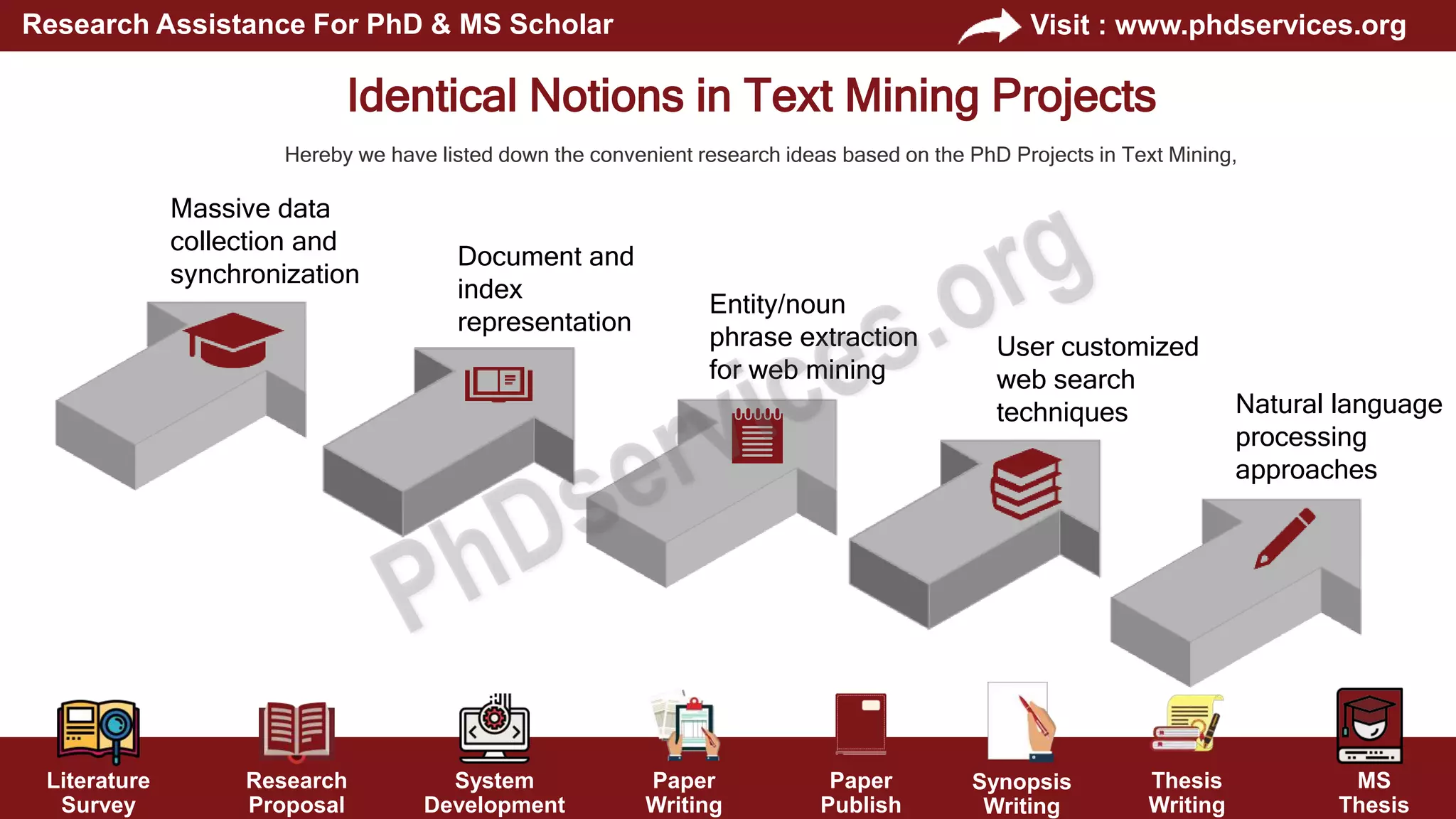 PhD Projects in Text Mining Research Topics With Source Code | PPTX
