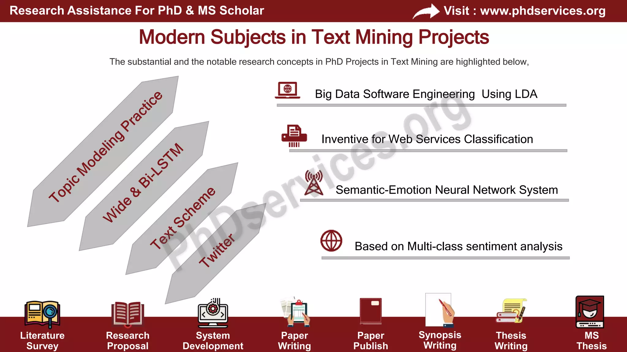 PhD Projects in Text Mining Research Topics With Source Code | PPT