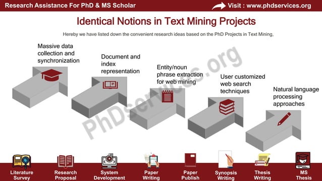 Phd Projects In Text Mining Research Topics With Source Code Ppt