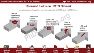 PhD Projects in UMTS Network Research Guidance | PPT