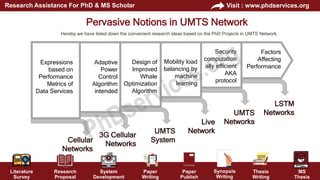PhD Projects in UMTS Network Research Guidance | PPT