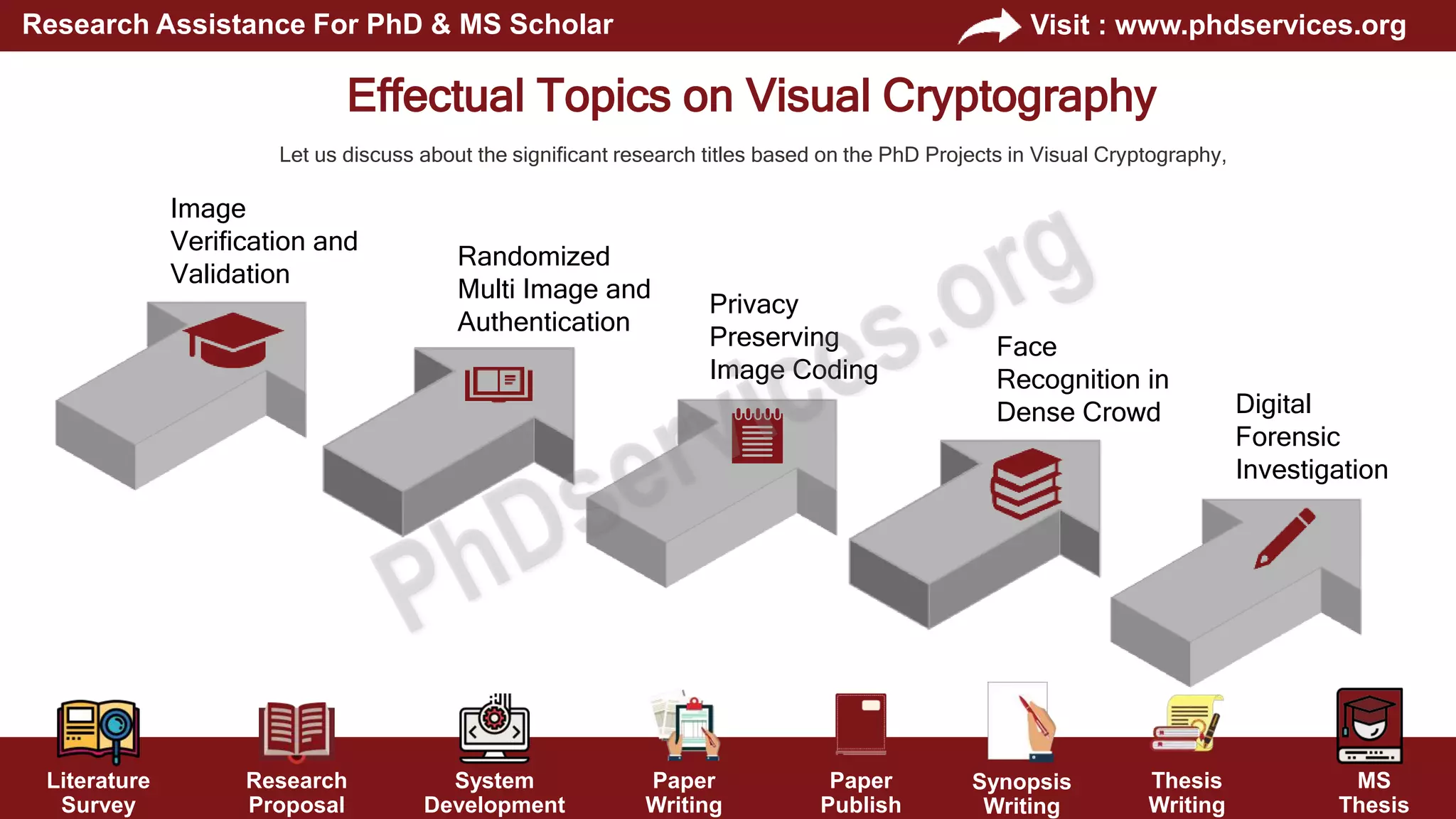 PhD Projects in Visual Cryptography Research Guidance | PPT