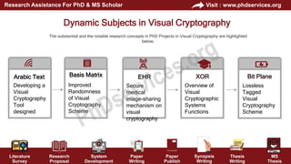 PhD Projects in Visual Cryptography Research Guidance | PPT