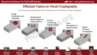 PhD Projects in Visual Cryptography Research Guidance | PPT