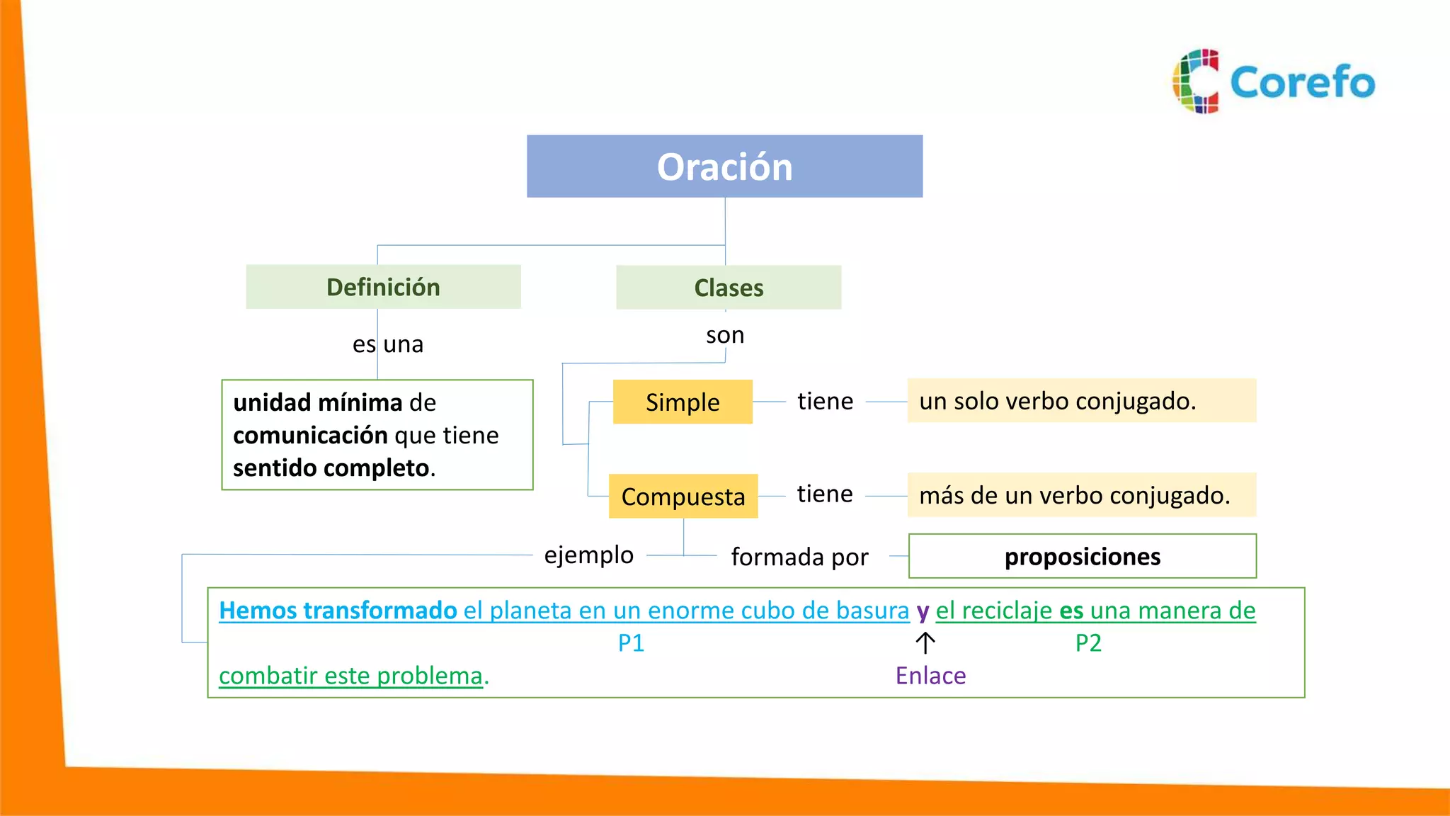 PPT_ 159-171 Oración compuesta por yuxtaposición y coordinación.pptx
