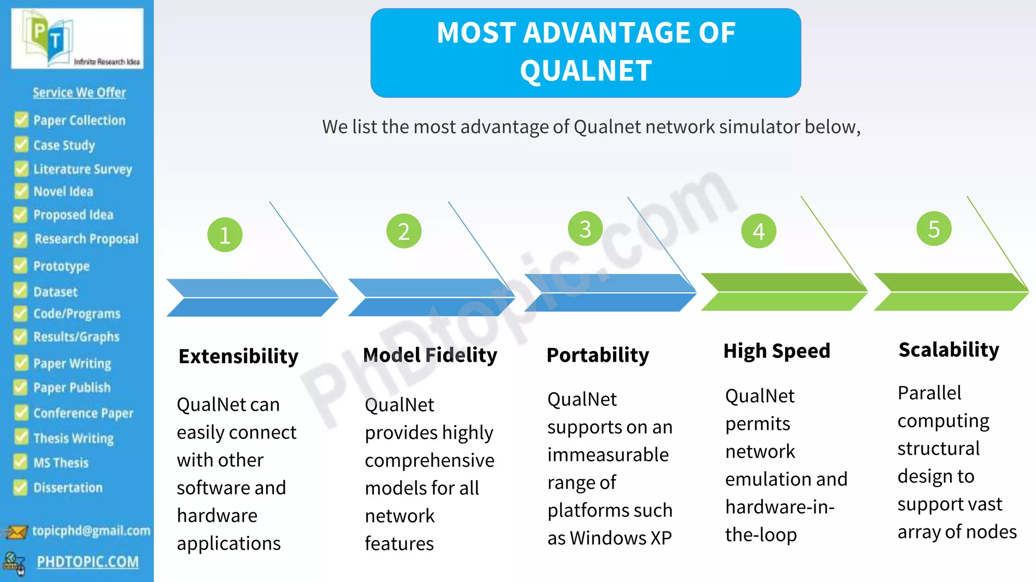 Network-Simulations-in-Qualnet | PPT