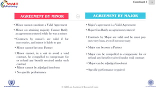 Legal Concepts under Contract | PDF