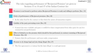 Legal Concepts under Contract | PDF