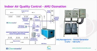 Application Of Ozone - Hospitality | PPSX