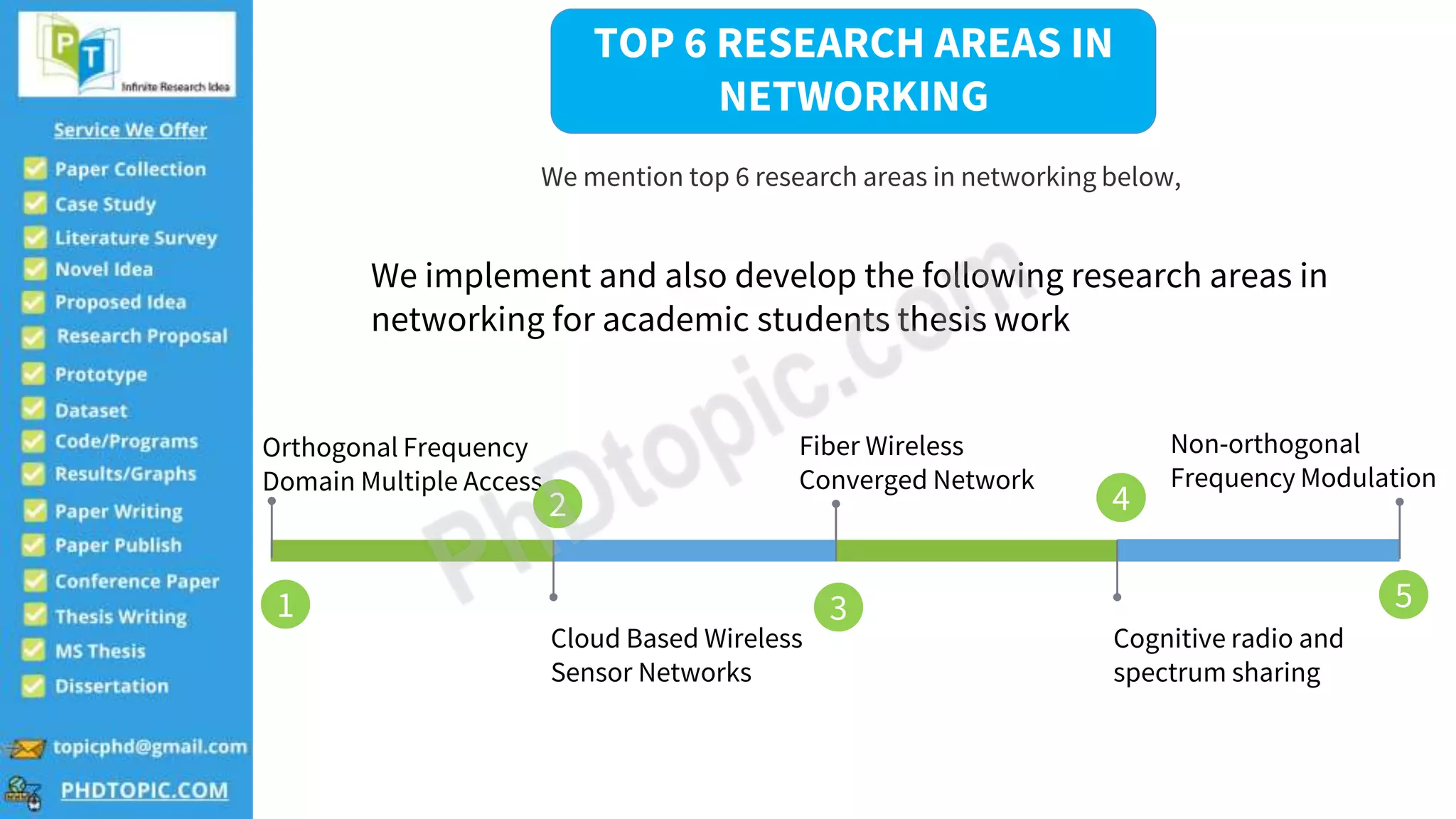 Network-Thesis-Writing-Service-Singapore | PPT