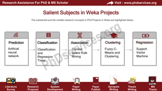 PhD Projects in Weka Research Help | PPTX