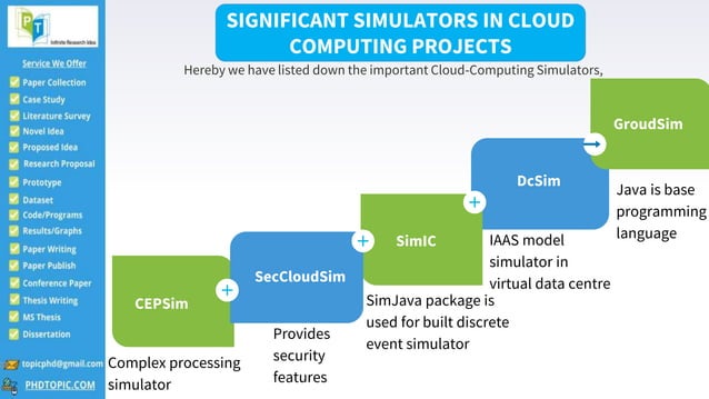 Projects on Cloud Computing | PPT
