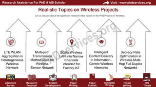 PhD Projects in Wireless Tutorials For Research Scholars | PPT