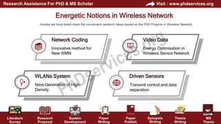 PhD Projects in Wireless Network Research Guidance | PPT