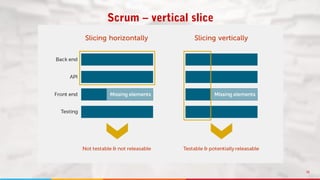 Methodologies - Transitioning Waterfall to Agile | PDF