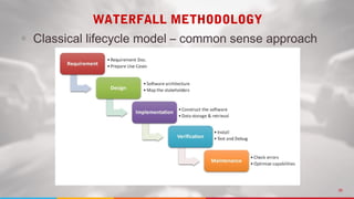 Methodologies - Transitioning Waterfall to Agile | PDF