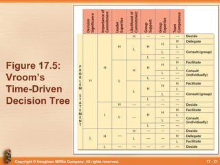 Managing Leadership and Influence Processes | PPT