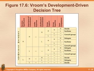 Managing Leadership and Influence Processes | PPT
