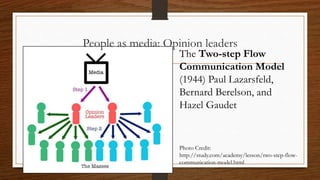 PPT 17 - People Media.pptx