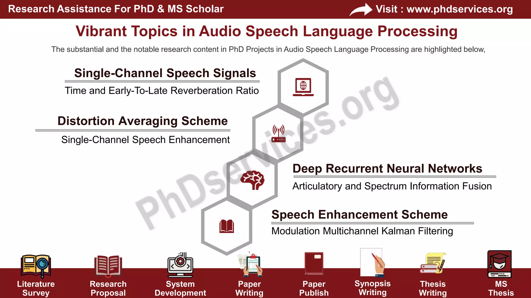 PhD Projects in Audio Speech Language Processing Tutorial | PPT