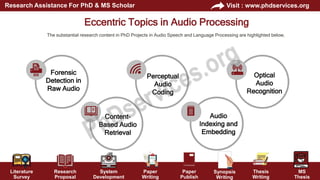 PhD Projects in Audio Speech and Language Processing | PPT