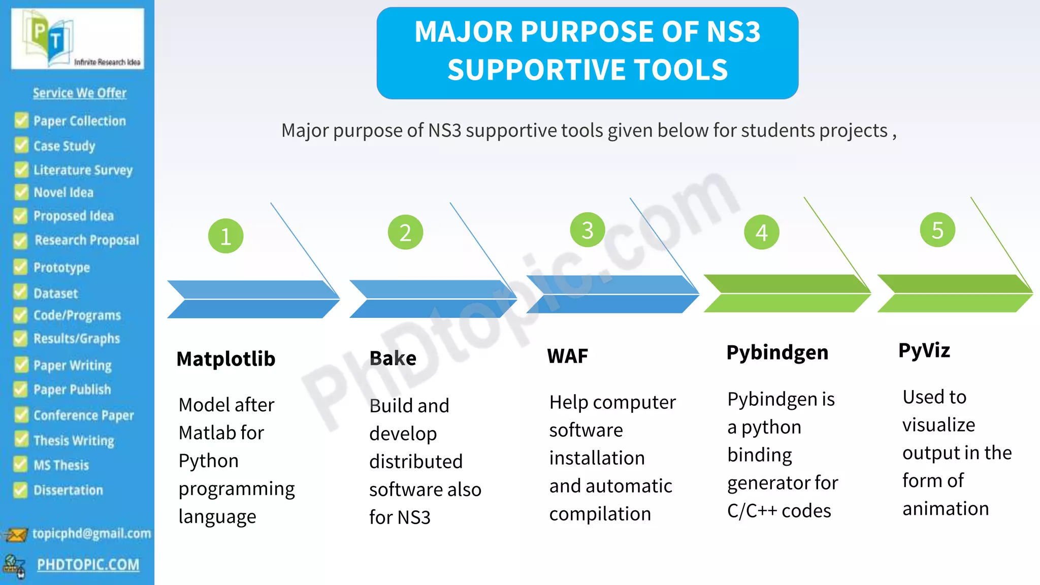 NS3-Projects-for-Master-Thesis-Students | PPTX | Computing | Technology & Computing