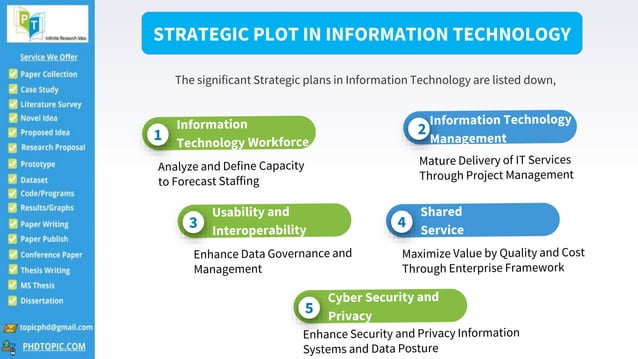 Project Topics in Information Technology | PPT