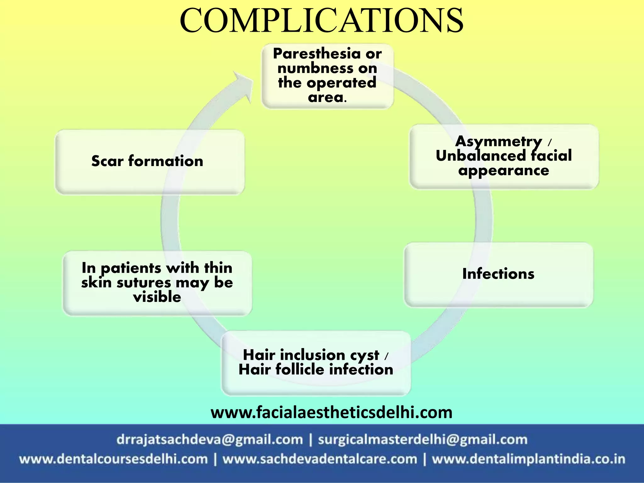 Cog | Face Lift Surgery | PPTX