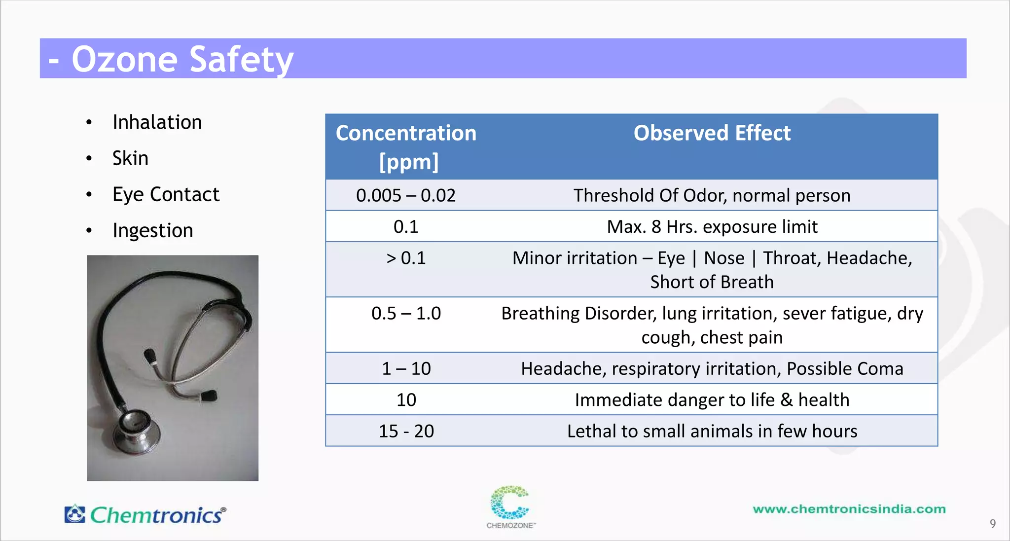 Everything about ozone V2 | PPSX