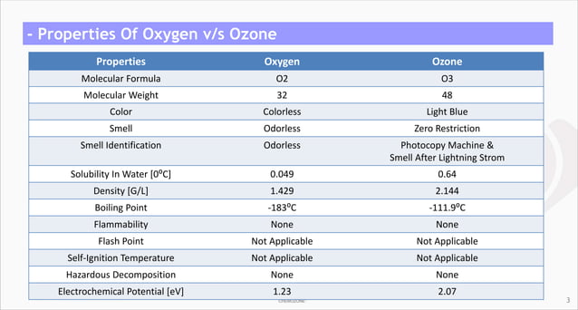 Everything about ozone V2 | PPT