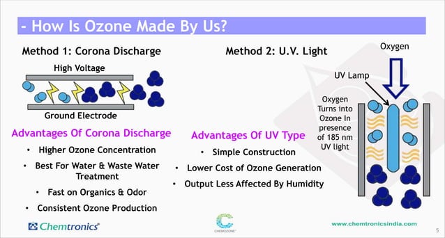 Everything about ozone V2 | PPT