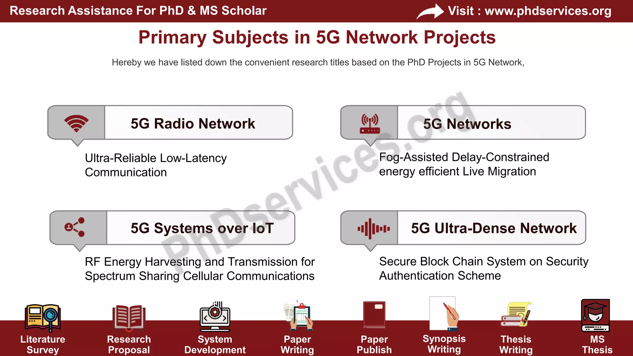 PhD Projects in 5G Network Research Ideas | PPT