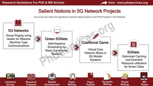 PhD Projects in 5G Network Research Ideas | PPT