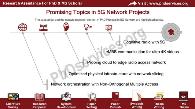 PhD Projects in 5G Network Research Ideas | PPT
