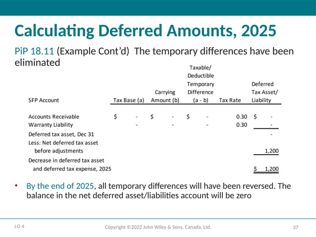 ppt18 (1).pptxsssssssssssssssssssssssssssss | PPTX