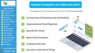 Project Topics on Network Security | PPT