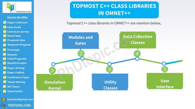 Omnet-Code-Projects-With-Source-Code | PPT