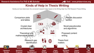 Writing Help Your PhD Research Thesis Writing | PPT