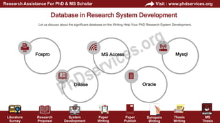 Writing Help Your PhD Research System Development | PPT