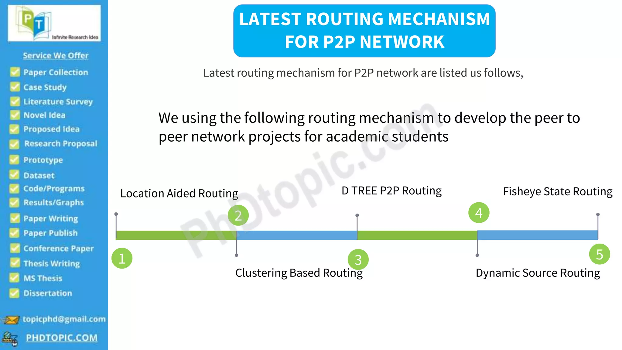 Peer-to-Peer-Network-Projects | PPT
