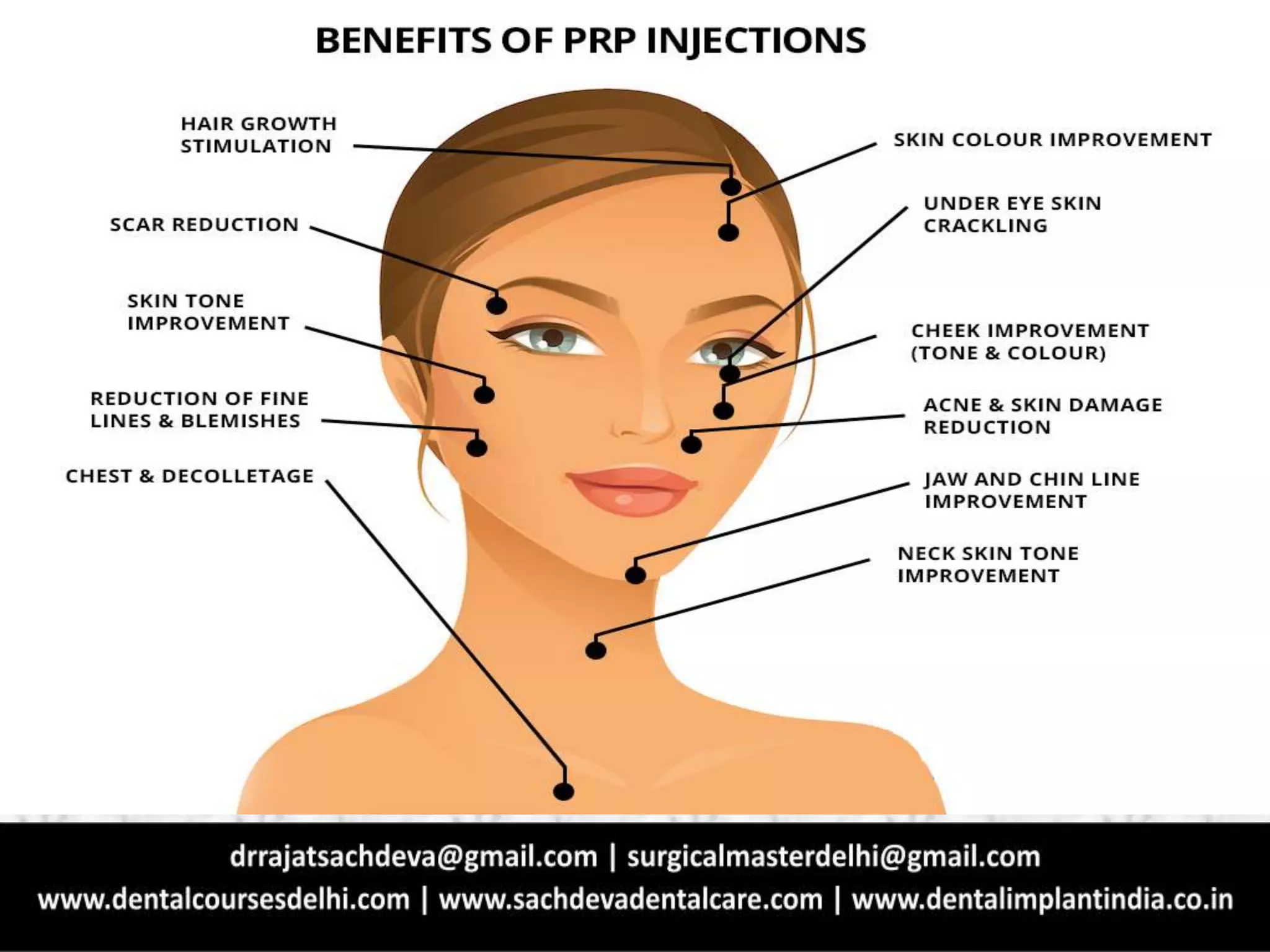Prp Skin Rejuvenation | Platelet Rich Plasma | PRP and Vampire Facial ...