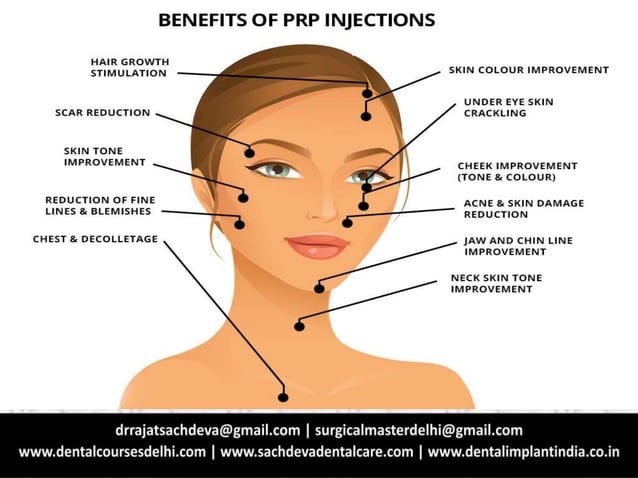 Prp Skin Rejuvenation | Platelet Rich Plasma | PRP and Vampire Facial ...