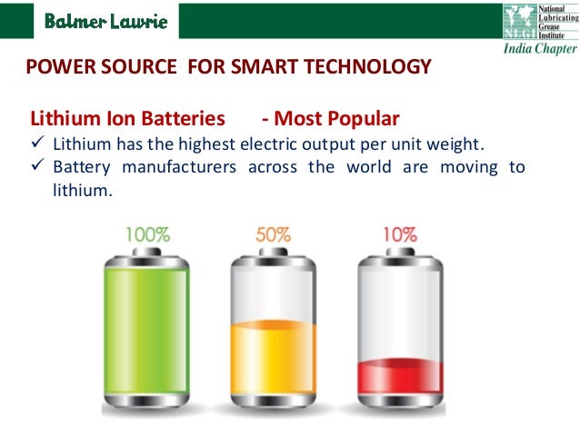 Development of Advanced Calcium-Lithium Soap Grease with Minimum Uses…