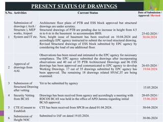 Jammu Airport 011 PPT 19.04.2024 (1).pptx