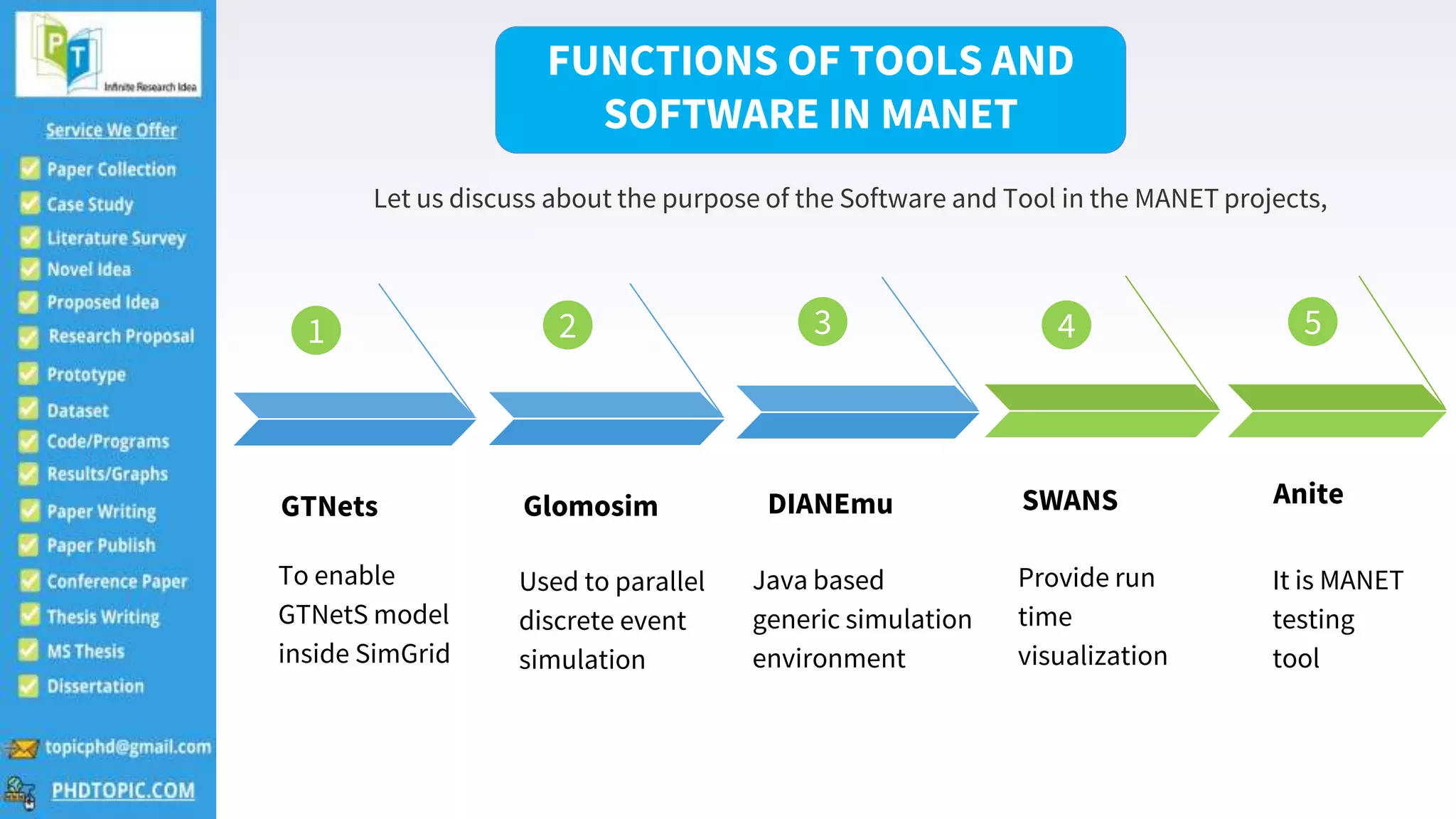 Thesis on Manet Projects | PPTX