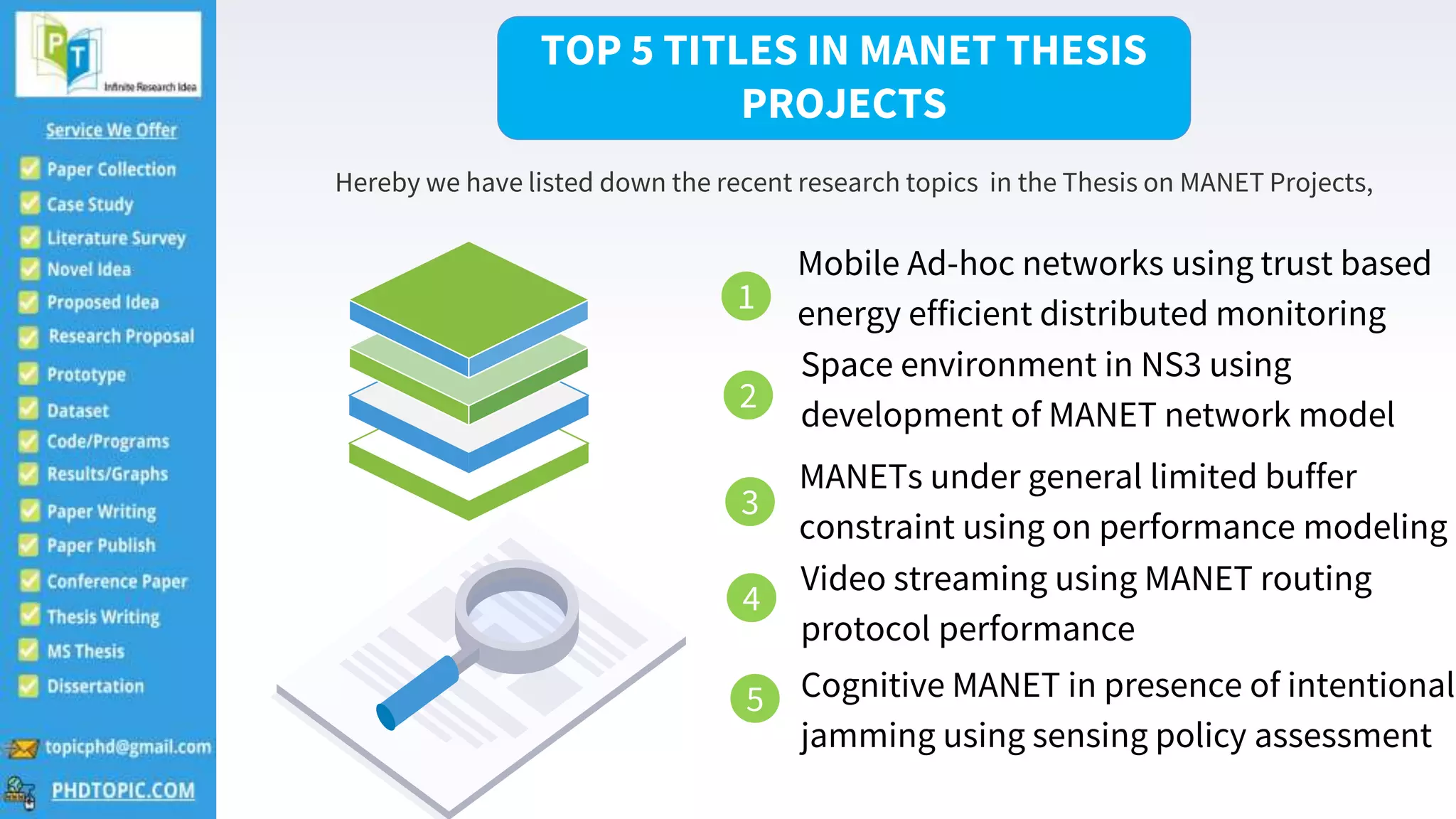 Thesis On Manet Projects Pptx