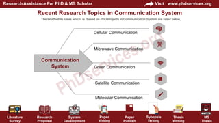 Phd Projects in Communication System Research Guidance | PPTX